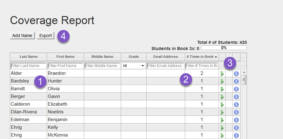 Coverage Report – School Annual by Jostens